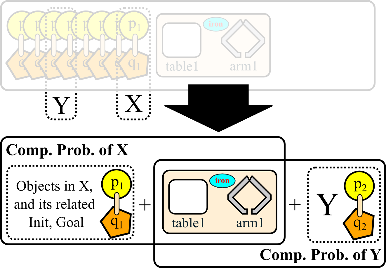 Applying Problem Decomposition to Extremely Large Planning Domains